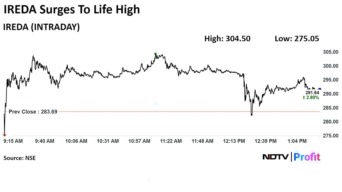 Indian Renewable Energy Development Agency Share Price Soars To All ...