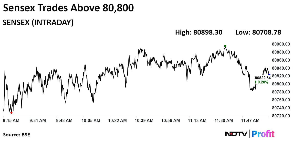 Stock Market Today: ICICI, Infosys Help Sensex, Nifty Extend Record Run