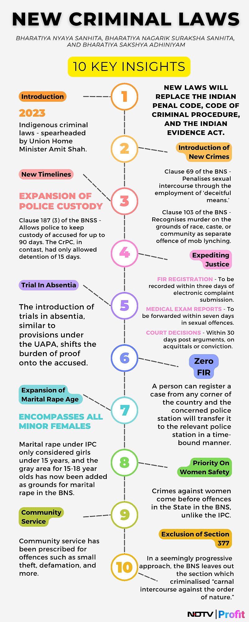 India's New Criminal Laws 2024: Key Changes and Implications