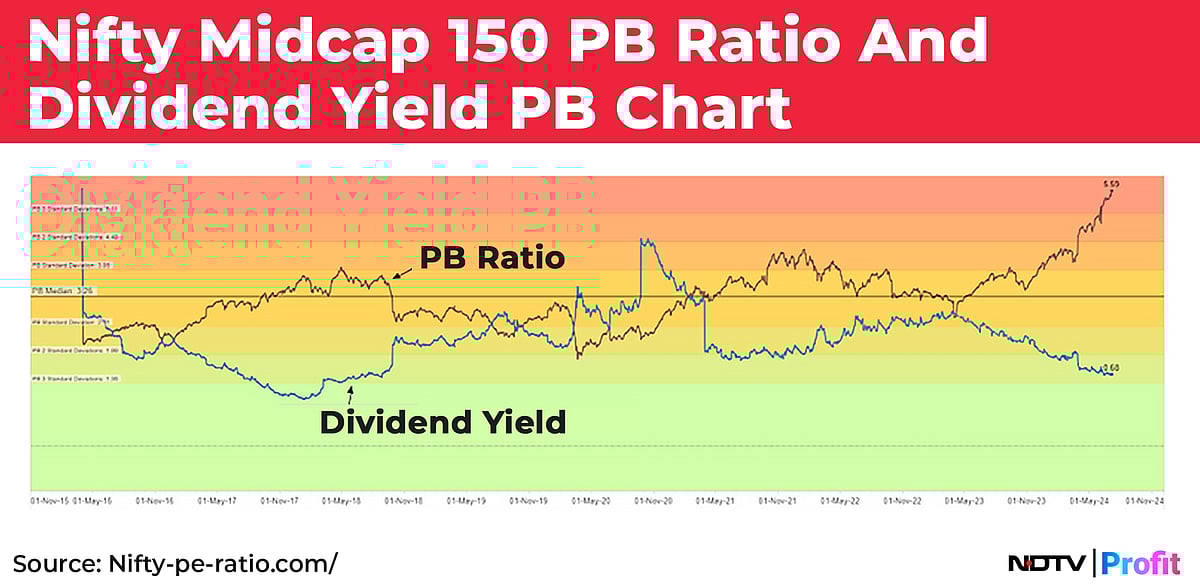 More Reasons To Turn Cautious On Mid And Small Caps In Charts