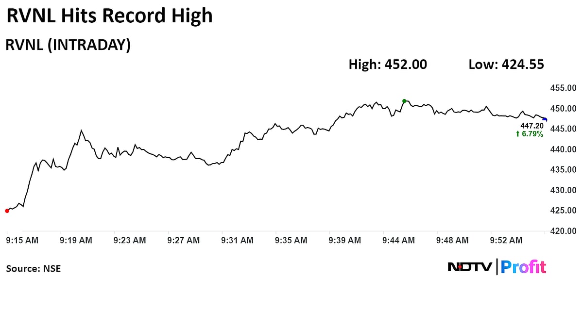 RVNL Hits Record After Partnering With Delhi Metro Rail For Future Projects