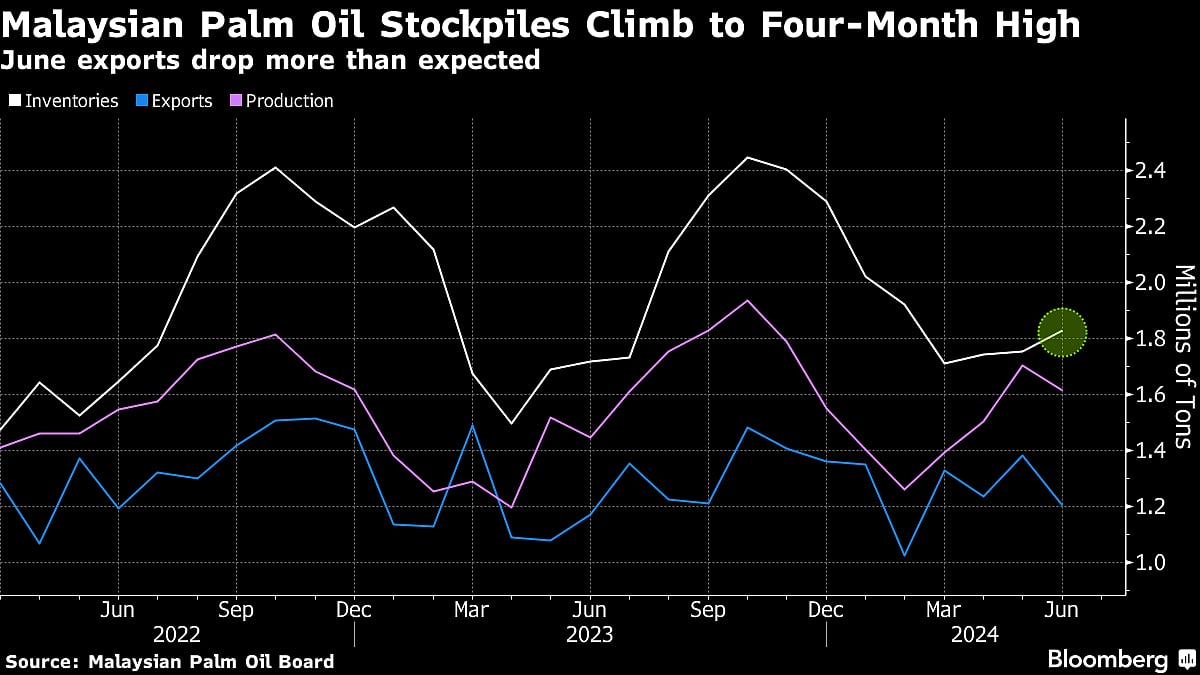 Five Key Charts To Watch In Global Commodity Markets This Week