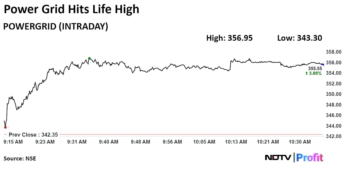 Powergrid Share Price Soars To All-Time High On Higher Capex Guidance