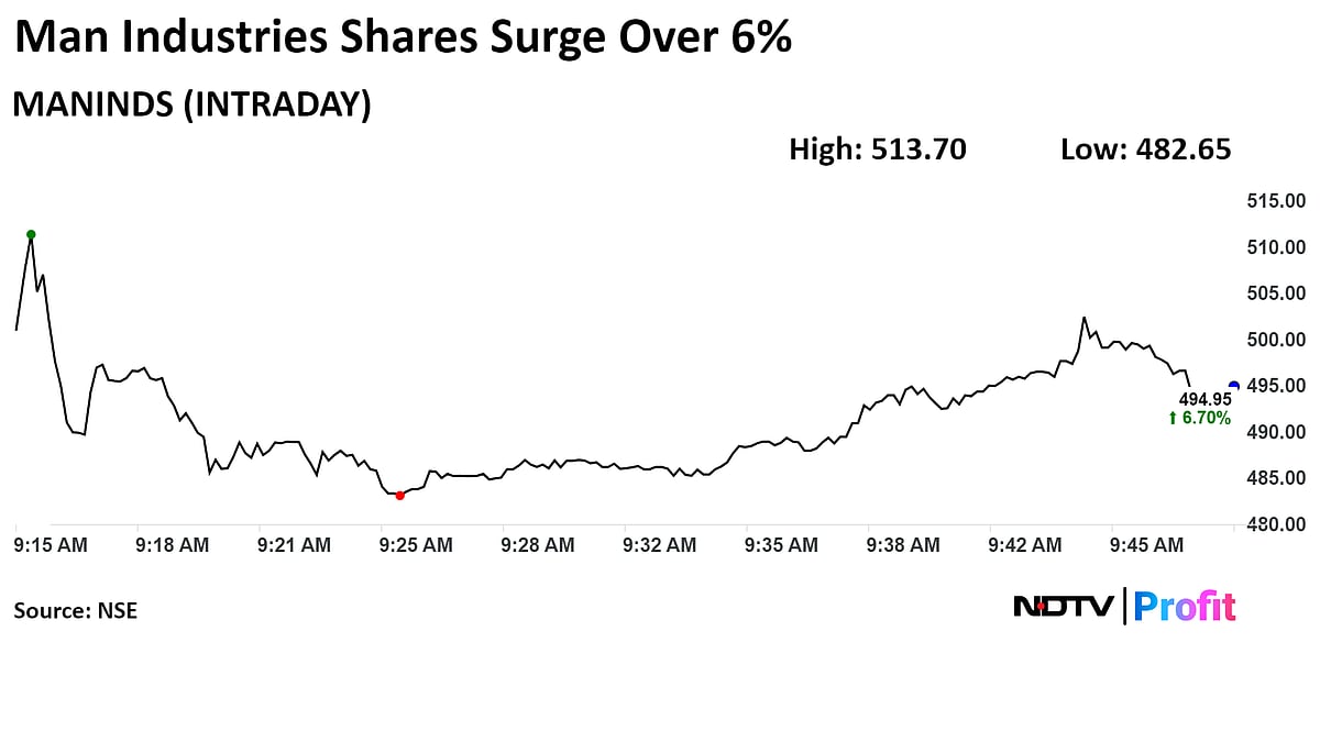 Man Industries Share Price Jumps Nearly 11% On Rs 1,850-Crore ...
