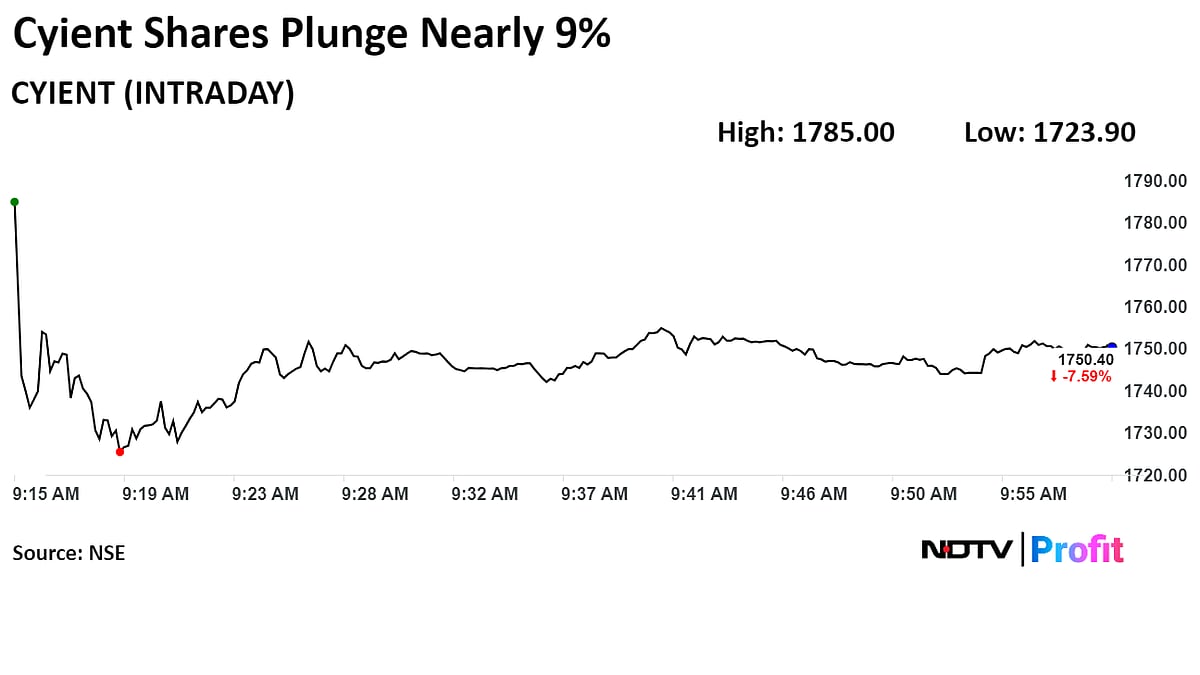 Cyient Shares Tumble After Q1 Profit Fall Prompts Nuvama Target Price Cut