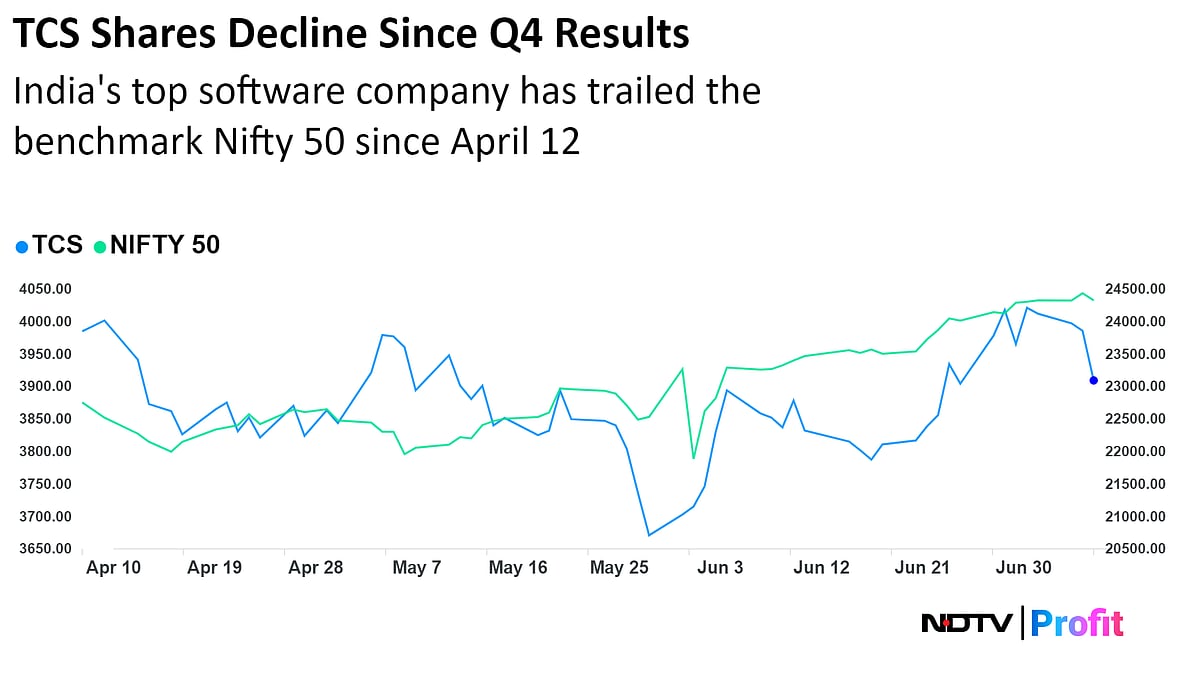 TCS Q1 Results Key Highlights: Estimates Met, Margin Guidance Affirmed ...