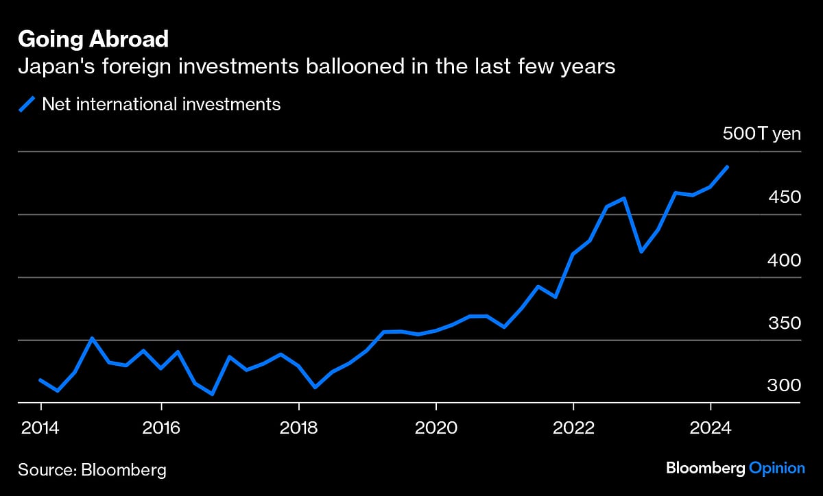 How Big Is the Yen Carry Trade, Really?