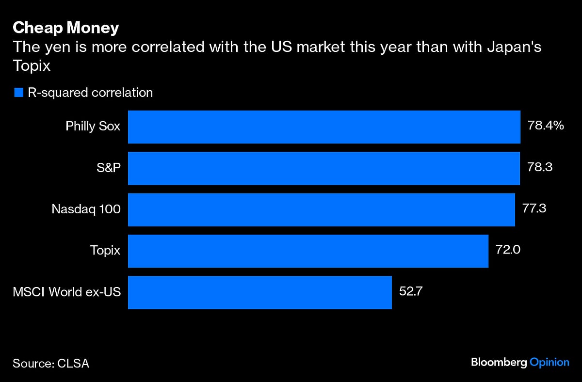 How Big Is the Yen Carry Trade, Really?
