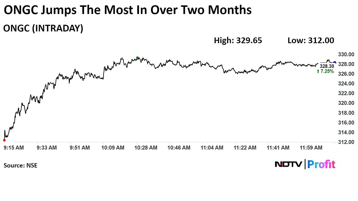 ONGC Share Price Jumps Most In Two Months As Brokerages Raise Target Price