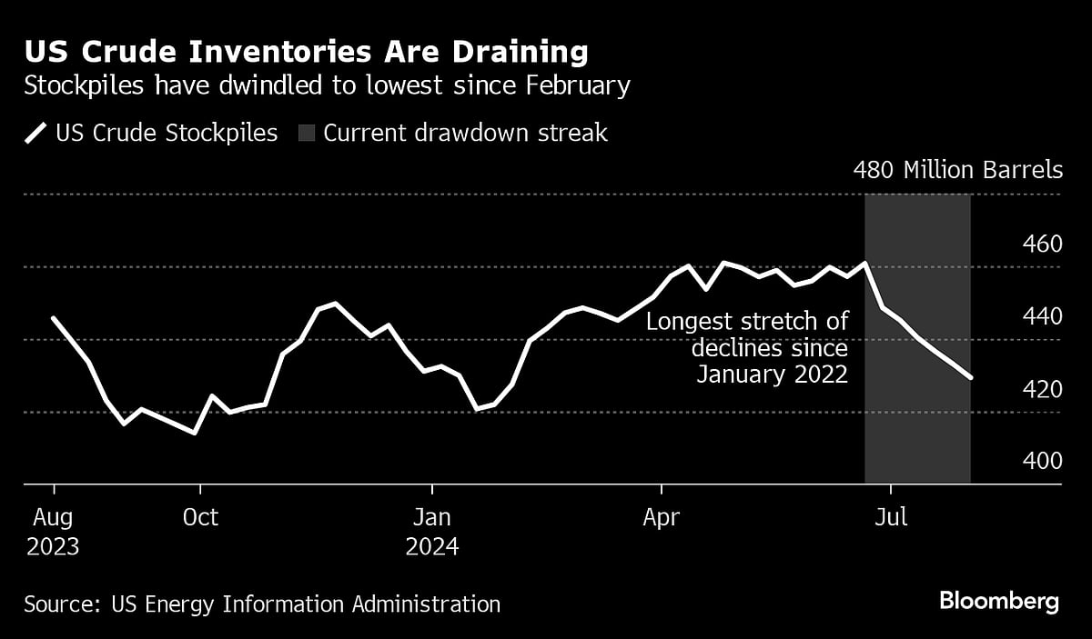 Five Key Charts To Watch In Global Commodity Markets This Week