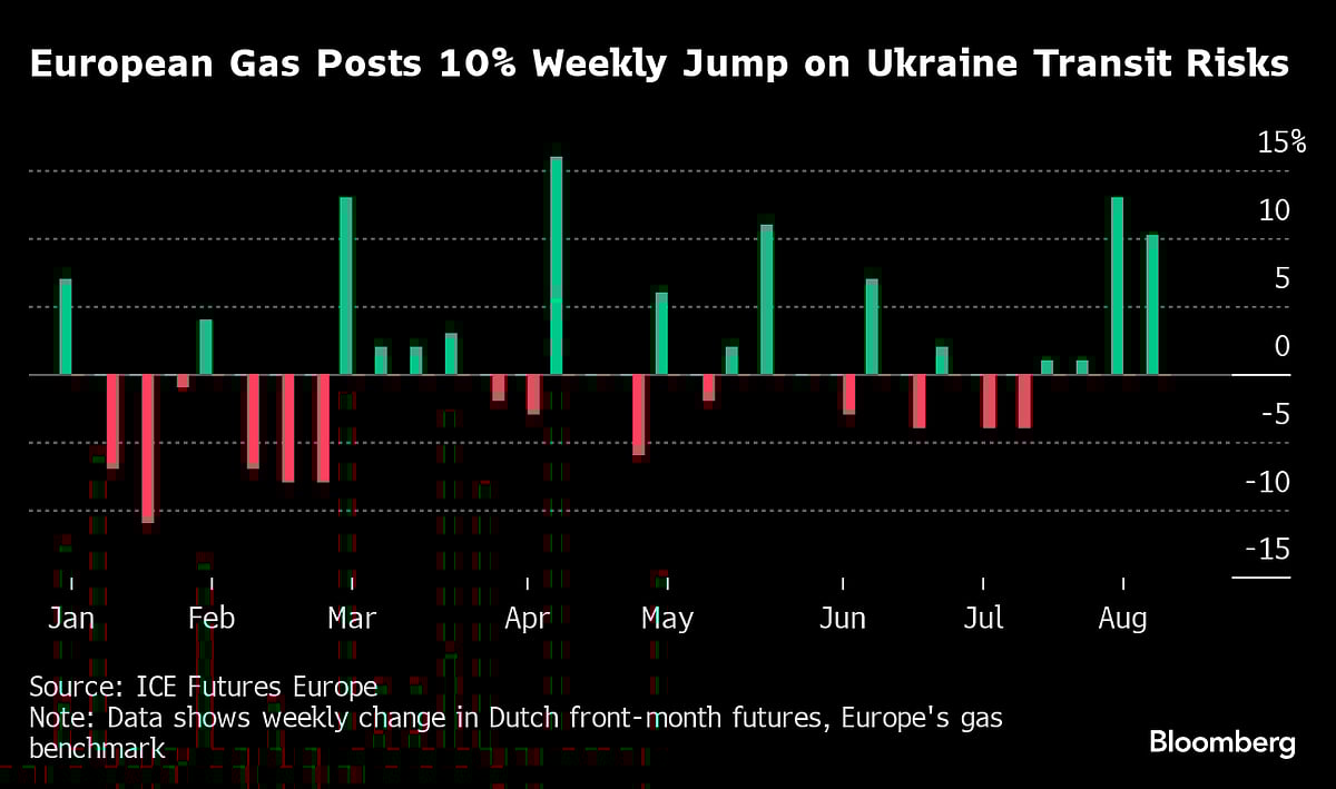 Five Key Charts To Watch In Global Commodity Markets This Week
