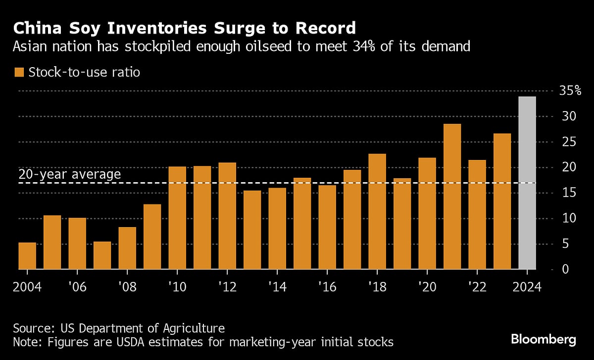 Five Key Charts To Watch In Global Commodity Markets This Week
