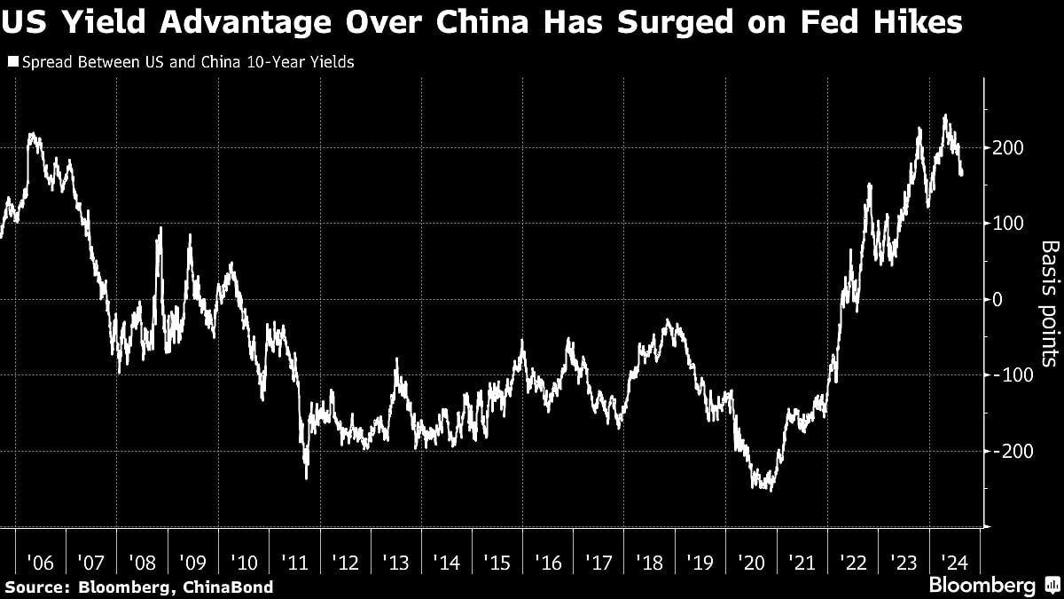 Yuan Carry Trade Prospers Even After Yen Version Collapses