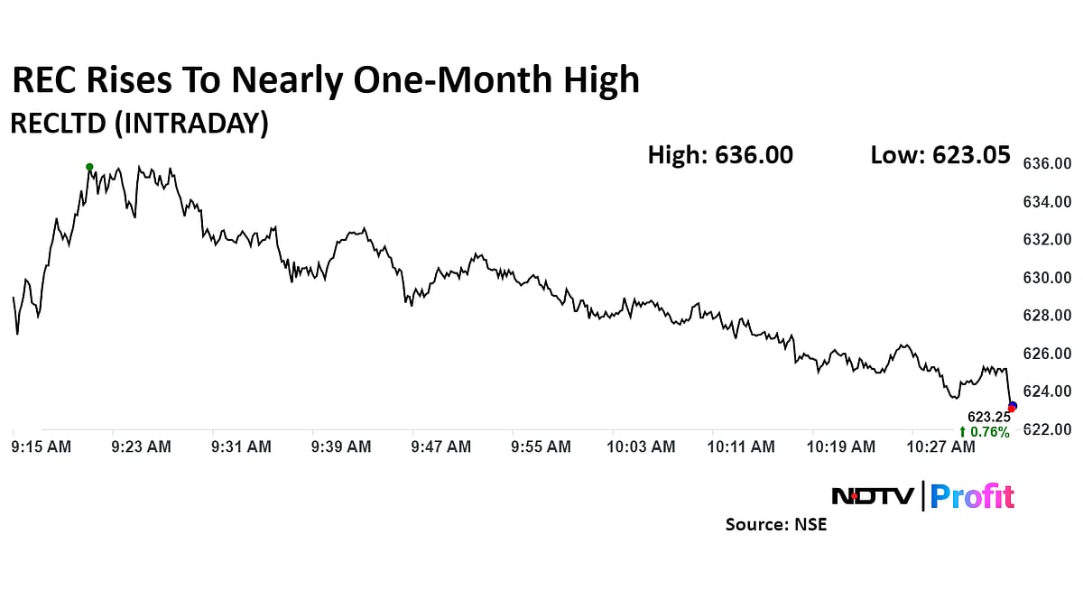 REC, PFC Shares Rise To Nearly One-Month High After UBS Initiates 'Buy ...