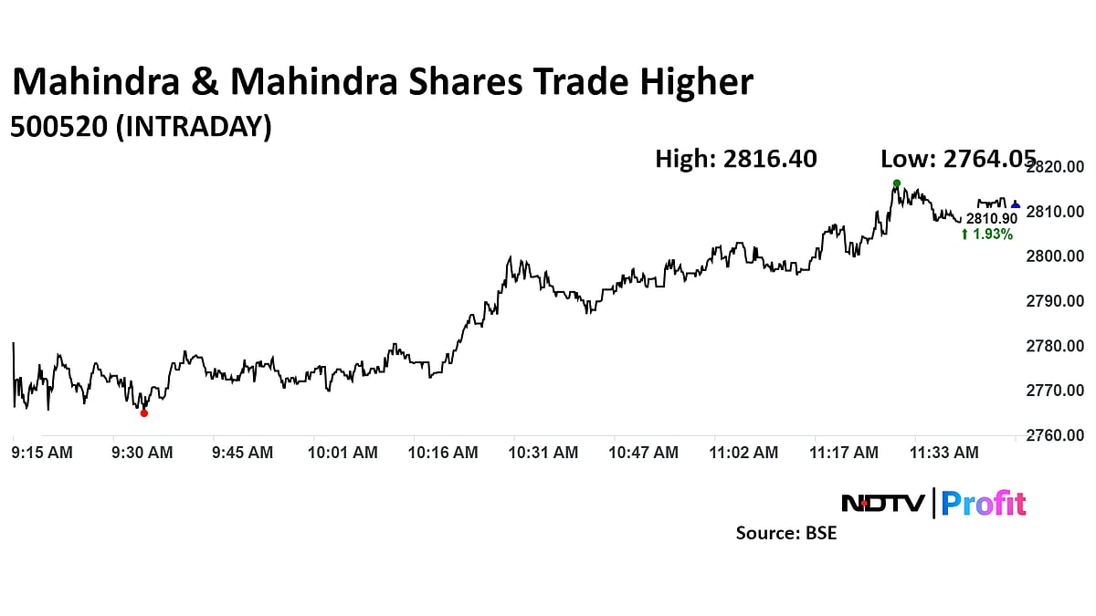 Mahindra Group Ties-Up With Israel's Sentrycs For Anti-Drone Systems