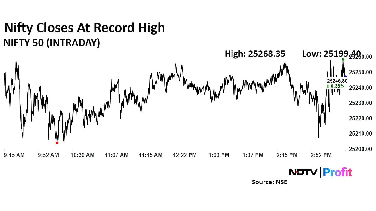 Trade Setup For Sept 2: Nifty’s 12-Day Rally Faces Test From Upcoming ...