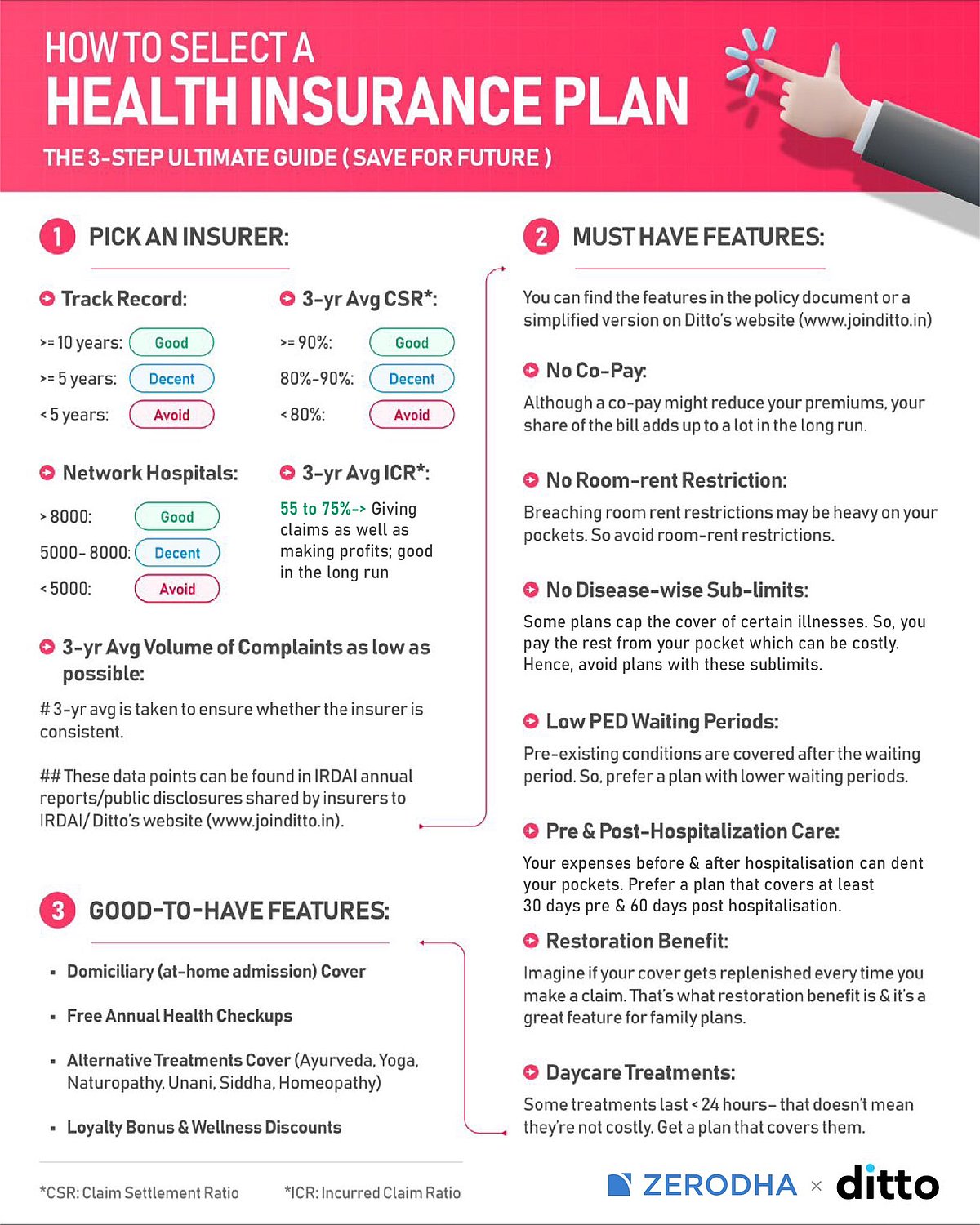 Zerodha Founder Opines On Ideal Health Insurance Plan