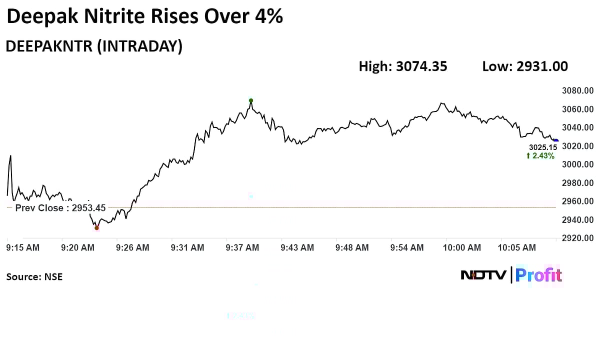 Deepak Nitrite Shares Jump 4% as Q1 Profit Surges 35% to Rs 203 Crore