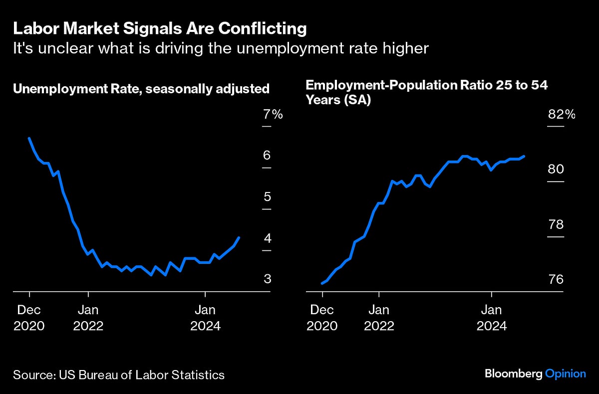 The Fed Should Cut Rates Swiftly — Recession or Not
