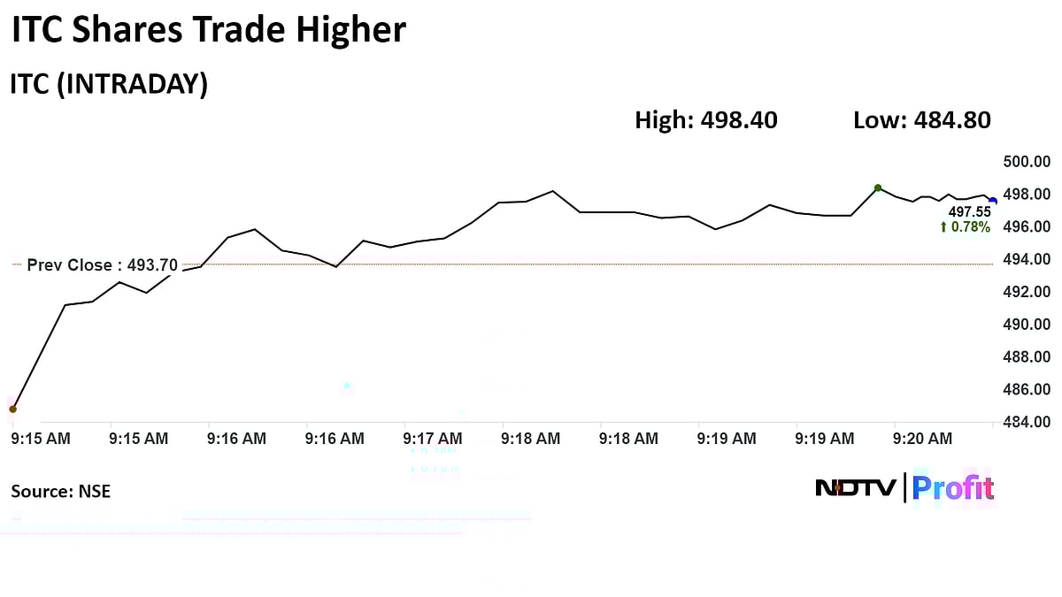 ITC Shares Decline After Q1 Profit Misses Estimates