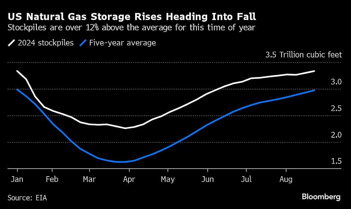 Five Key Charts To Watch In Global Commodity Markets This Week
