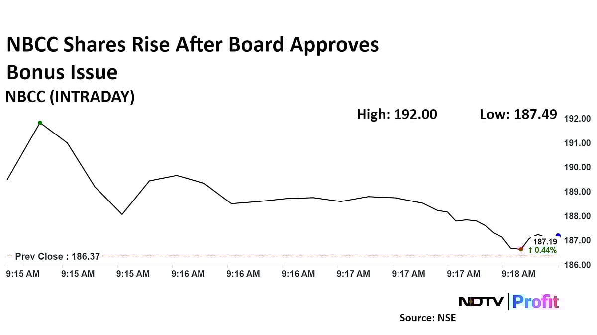 NBCC Share Price Gains After Board Approves Bonus Issue