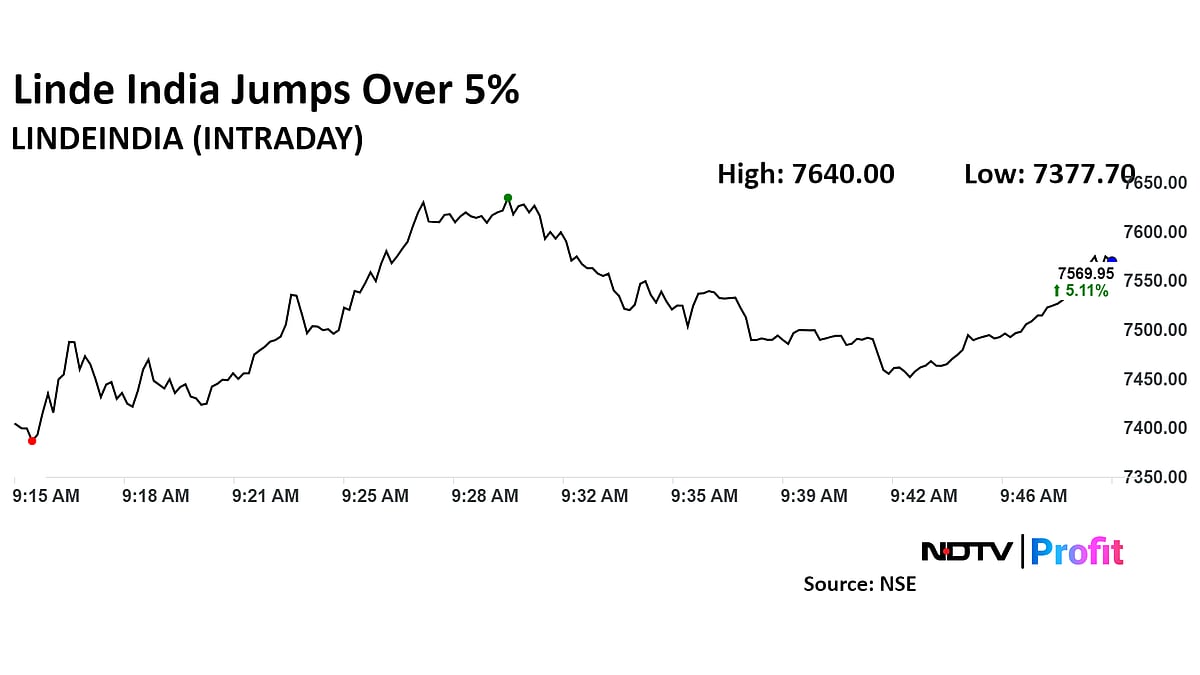 Linde India Shares Jump On Agreement With Tata Steel To Acquire Air ...