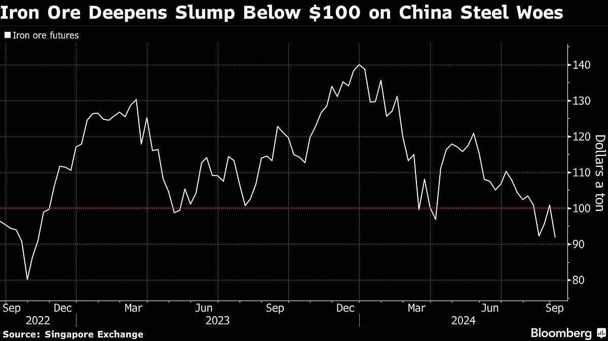 Five Key Charts To Watch In Global Commodity Markets This Week