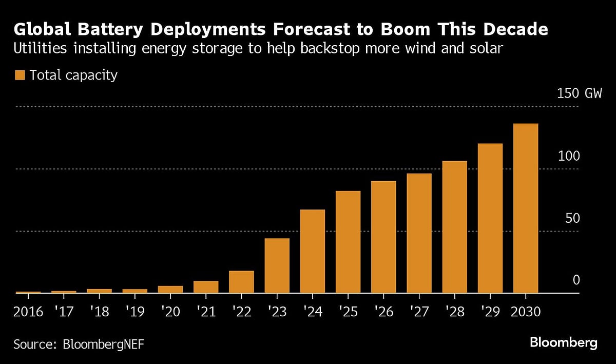 Five Key Charts To Watch In Global Commodity Markets This Week