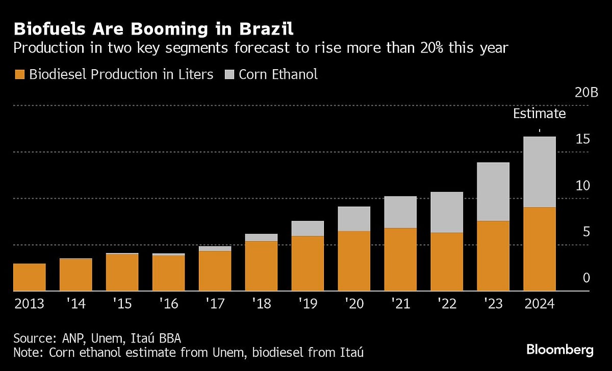 Five Key Charts To Watch In Global Commodity Markets This Week