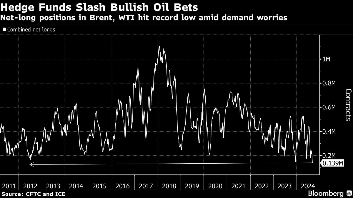 Five Key Charts To Watch In Global Commodity Markets This Week