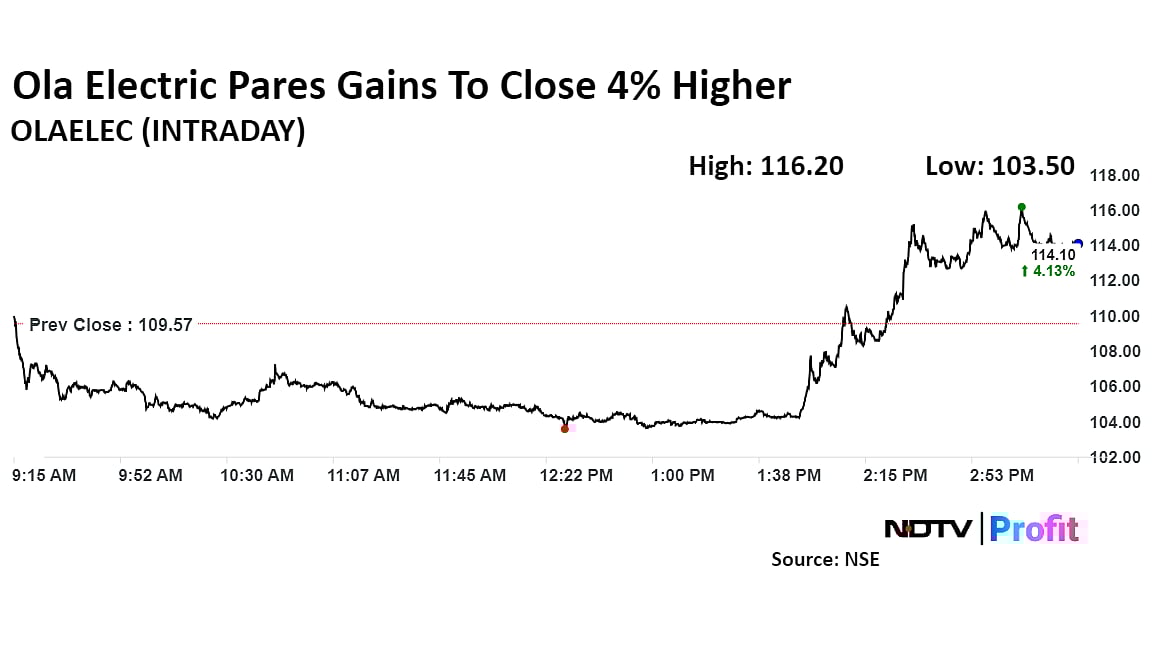 Ola Electric Share Price Rises Over 6% After Hitting Three-Week Low As ...