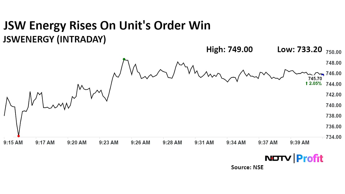 JSW Energy Share Price Rises After Arm Bags Wind-Solar Power Project