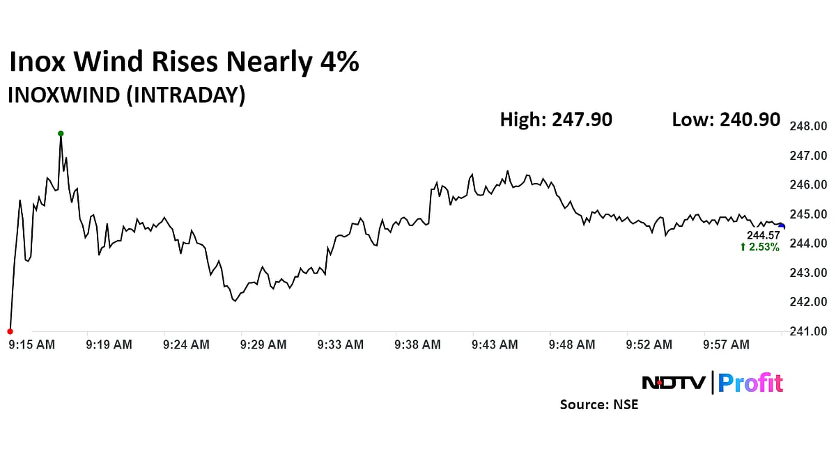Inox Wind EPC Arm Raises Rs 350 Crore By Preference Issue