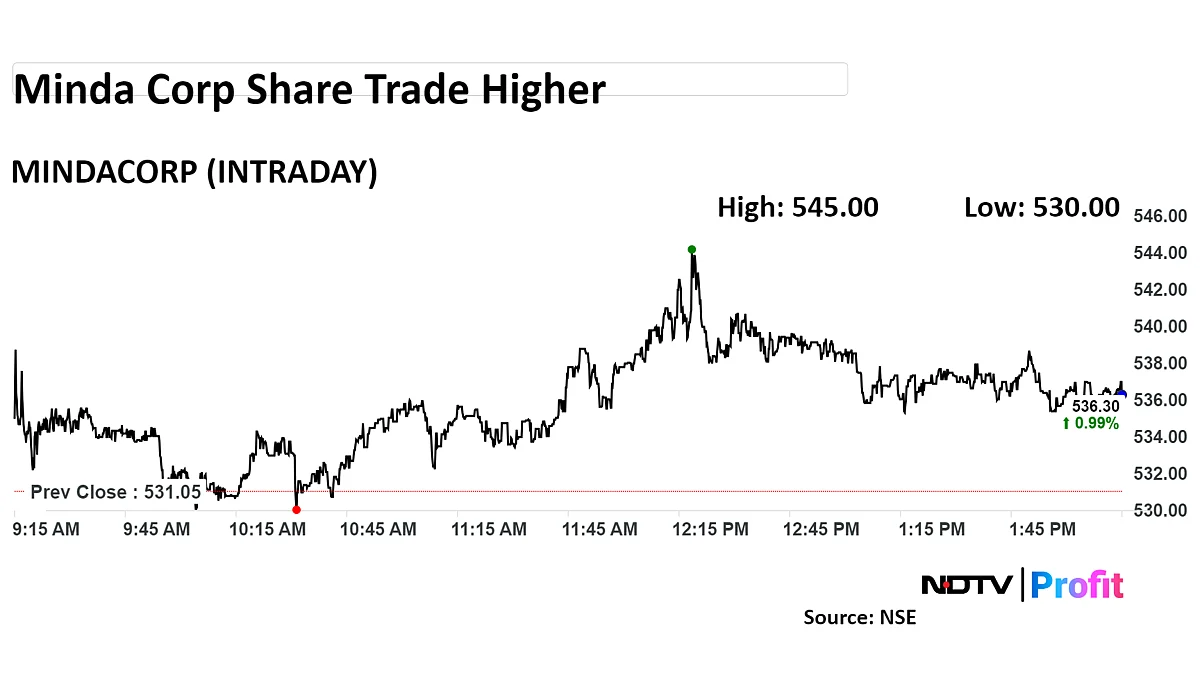 Minda Corp Board Approves Proposal To Raise Rs 1,000 Crore Minda Corp Board Approves Proposal To Raise Rs 1,000 Crore