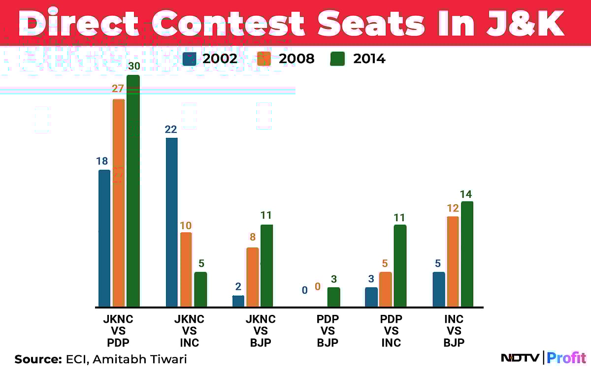 J&K Assembly Elections: Who Will Win? Three Possible Scenarios Explained
