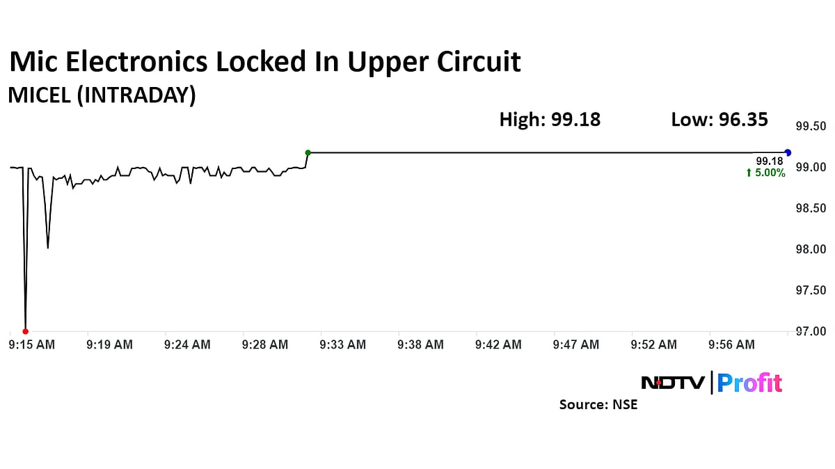 Mic Electronics Share Price Extends Rally To Fifth Day After Order Win