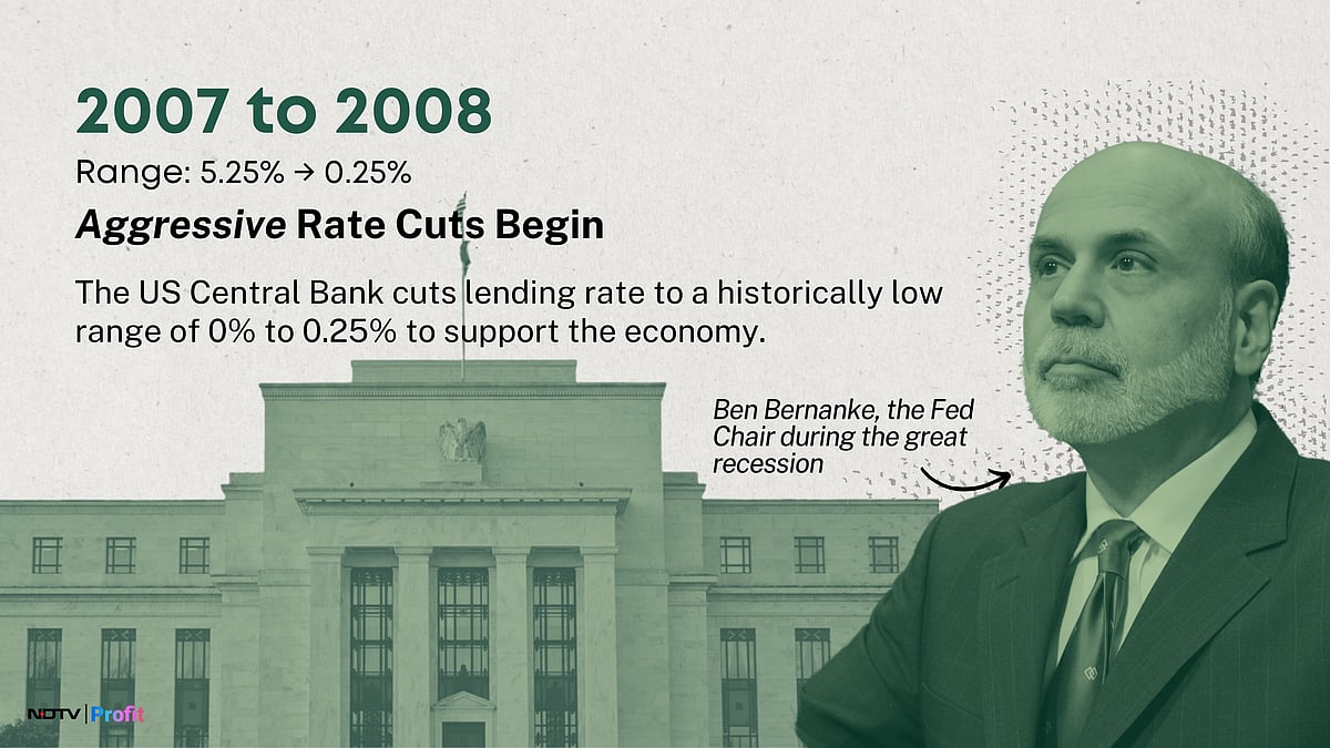 US Fed Meeting: A Timeline Of The Fed's Rate Cuts From 2007-2024