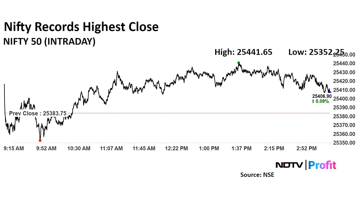Trade Setup For Sept 18: Nifty Faces Resistance At 25,550–25,650 Levels