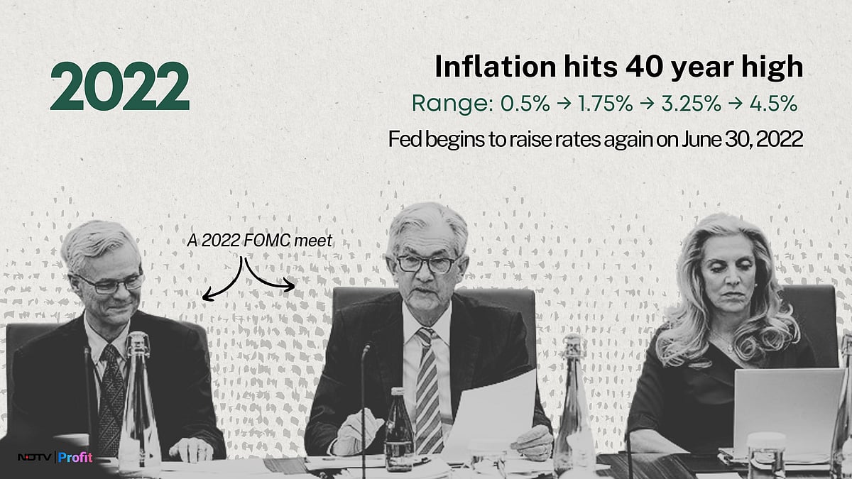 US Fed Meeting: A Timeline Of The Fed's Rate Cuts From 2007-2024