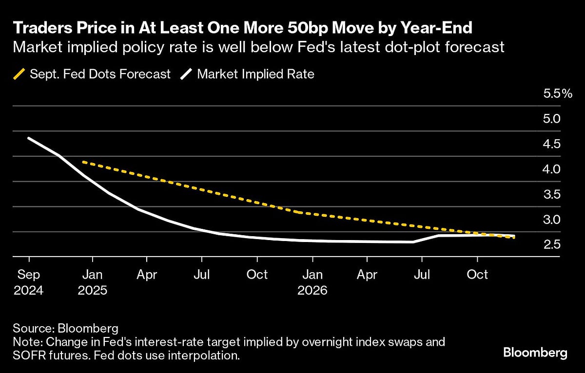 Stock Traders ‘Sell The News’ After Fed Goes Big: Markets Wrap