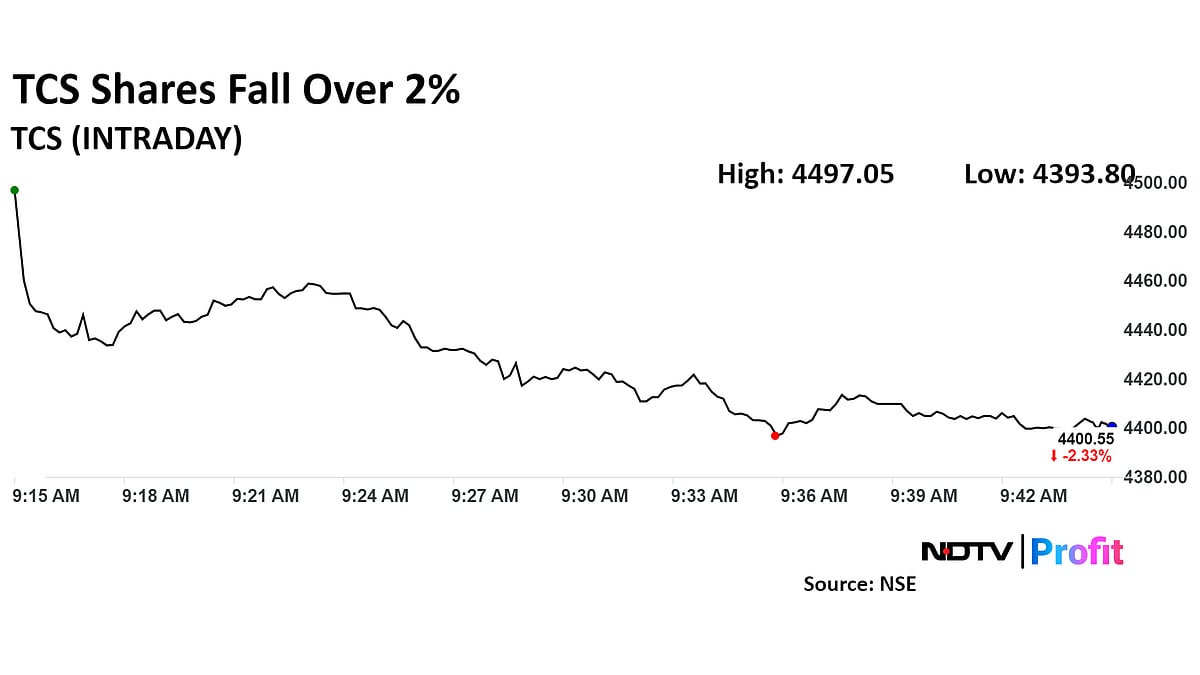 TCS Or Infosys— Which One Should You Pick? Macquarie Prefers This