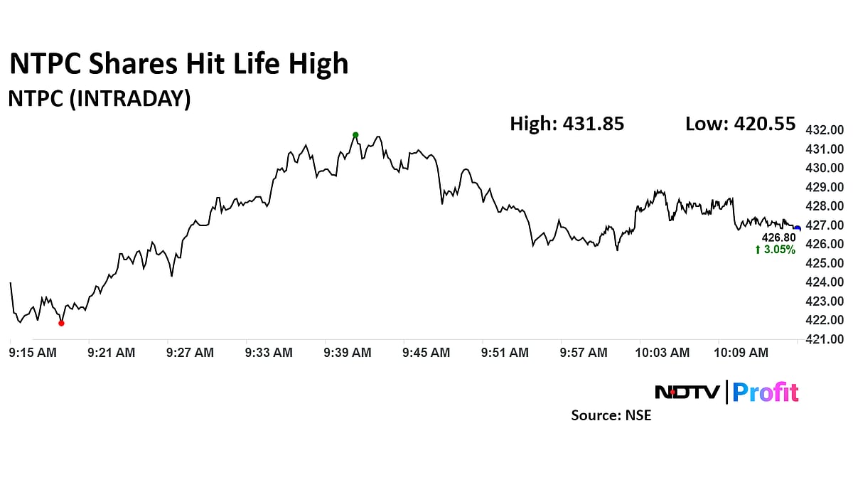 NTPC Share Price Hits All-Time High As Arm Submits Draft Papers For Rs ...