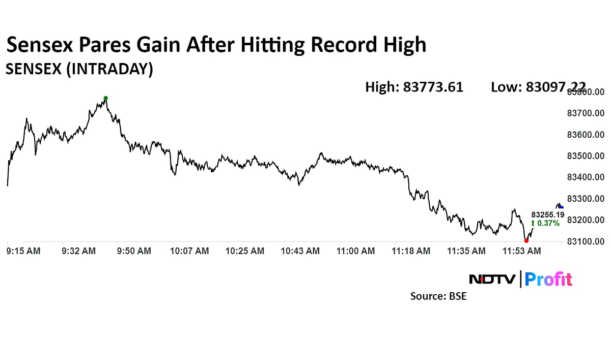 Nifty, Sensex Pare Gains After Record Highs As Fed Cuts Big: Midday ...