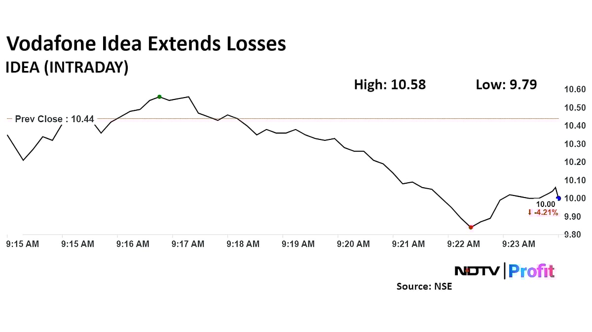 Vodafone Idea's Target Price Slashed As Brokerages View Supreme Court ...