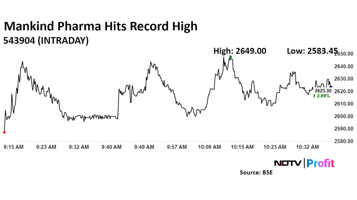 Mankind Pharma Share Price Hits Life High As Board Gives Nod To Raise ...