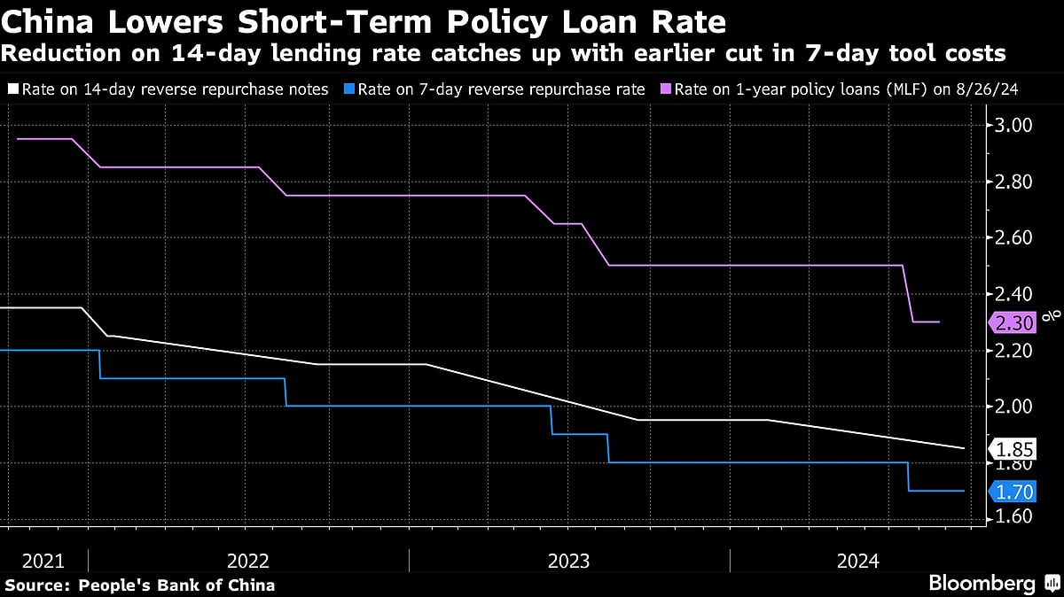 China Stimulus Hopes Rise As PBOC Cuts Rate, Plans Briefing