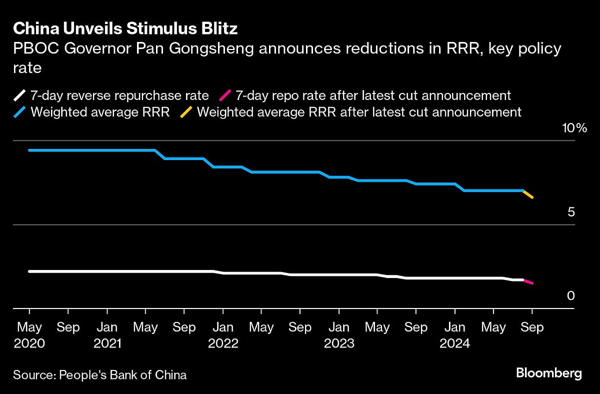 China Unleashes Stimulus Package to Revive Economy, Markets