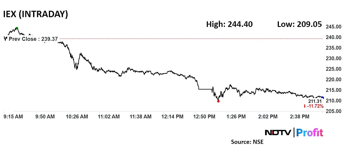 IEX Share Price Tanks On Reports Of Government Mulling Market Coupling ...