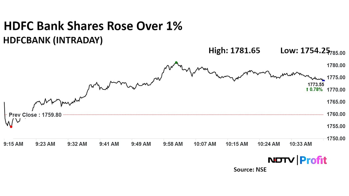 HDFC Bank Share Price Rises On Plan To Sell Loan Assets Worth Rs 70,000 ...